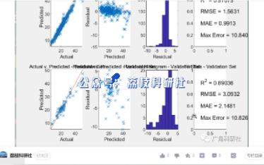 网格搜索多个监督学习模型上的超参数,包括神经网络、随机森林和树...