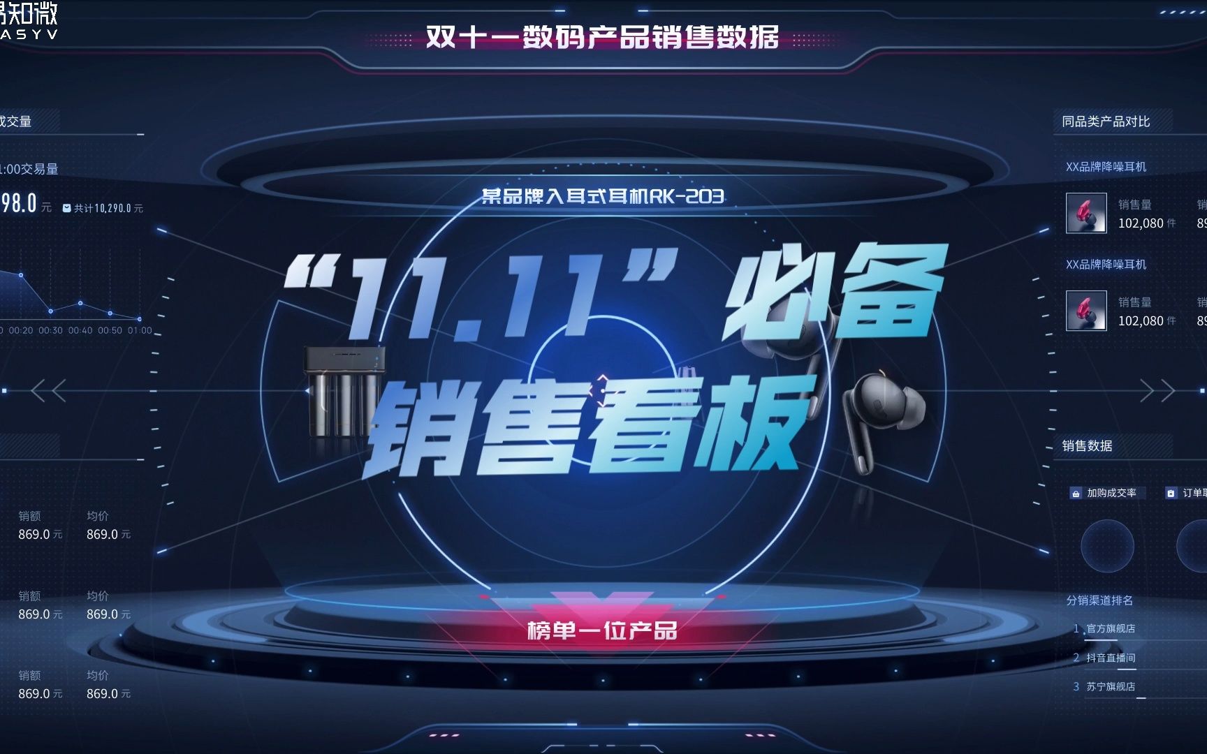 双十一销售数据可视化模板,用这个打败99%的竞品!