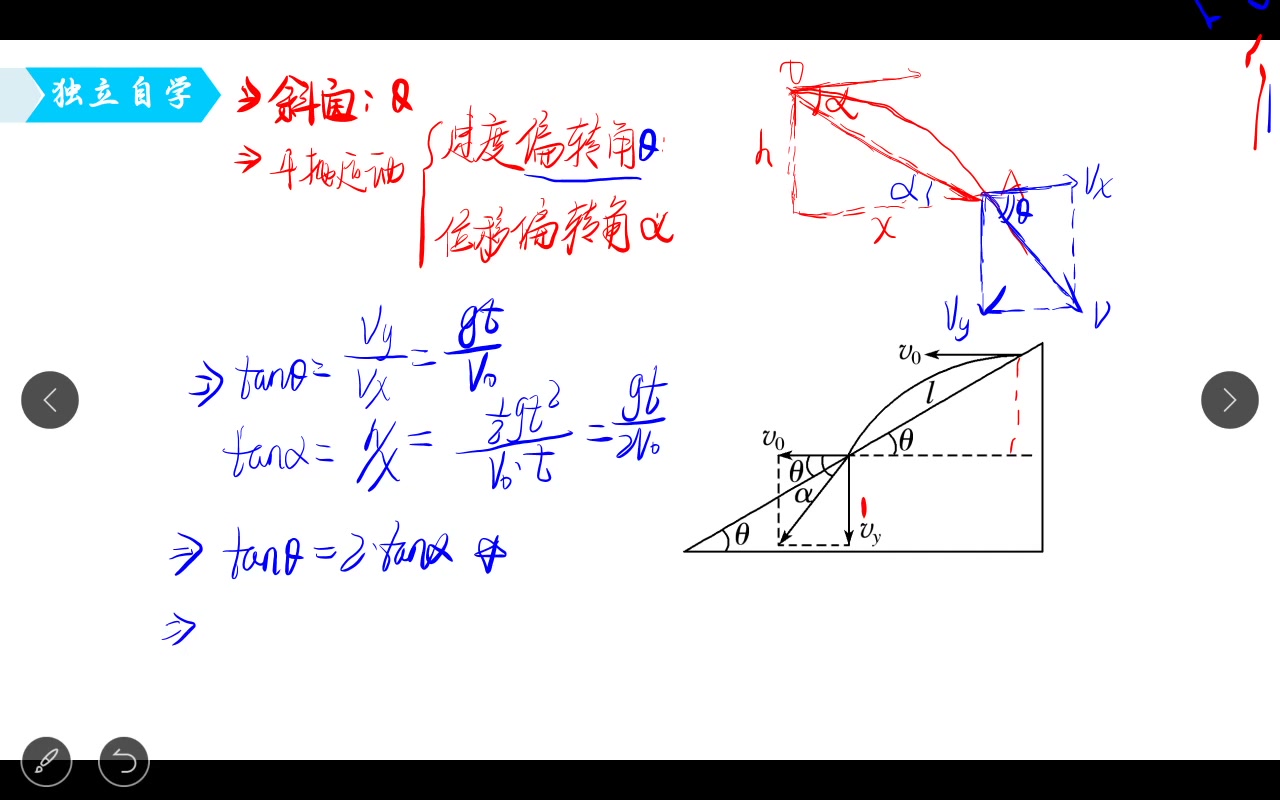 物理必修2 专题:平抛运动与斜面结合
