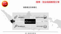 病毒营销的十种形式