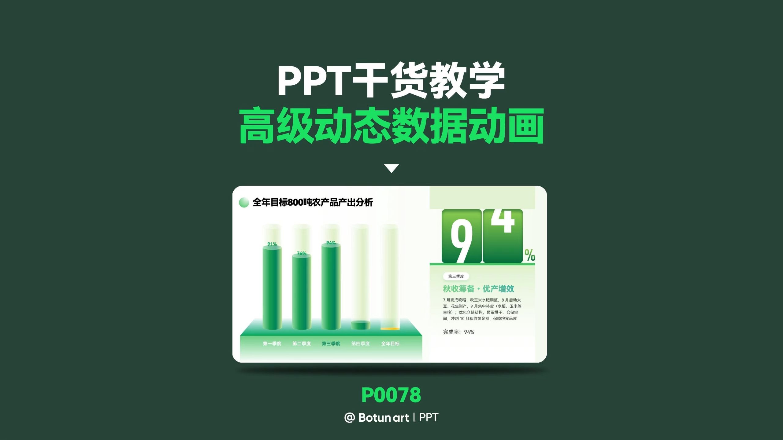 【P0078】PPT高级动态数据展示动态,效果太赞了!