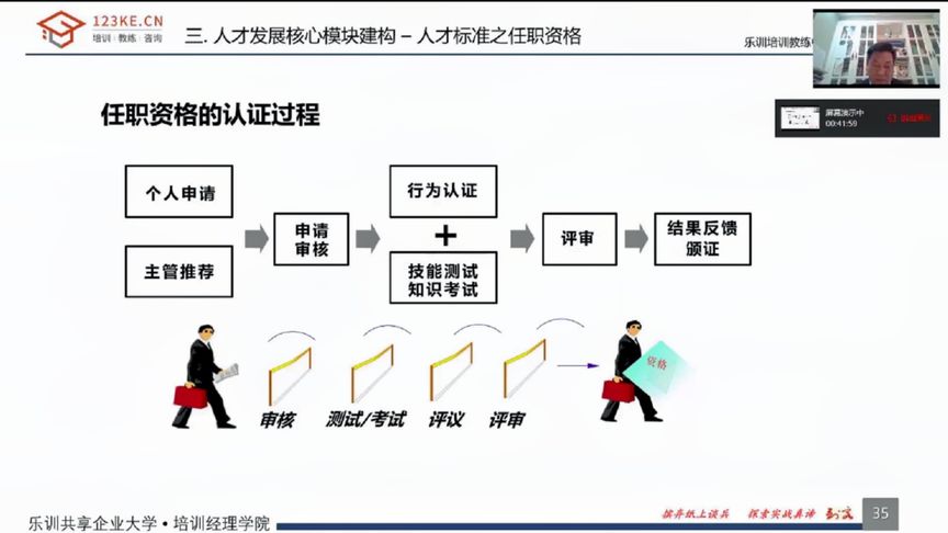 企业员工晋升,需要经历的考核和评估都有哪些呢?