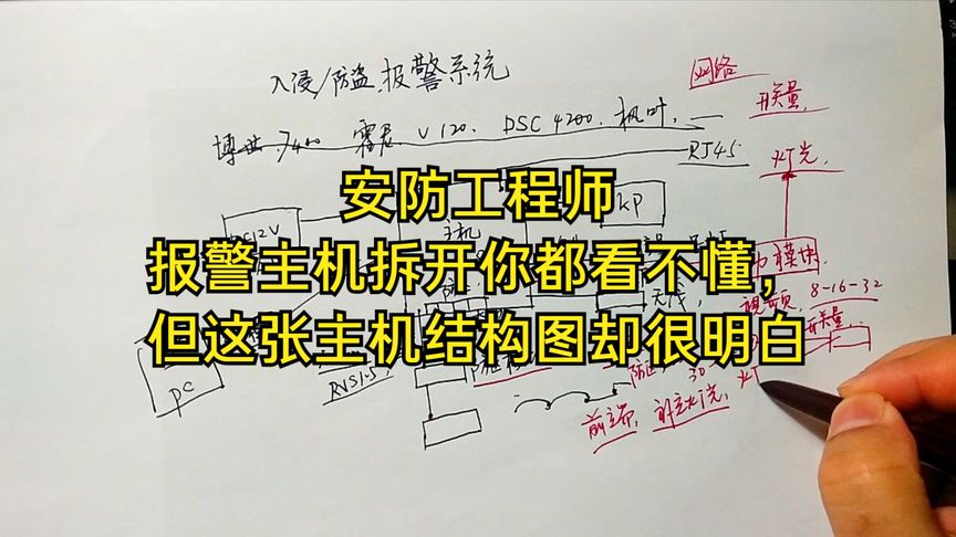 安防工程师,报警主机拆开你都看不懂,但这张主机结构图却很明白