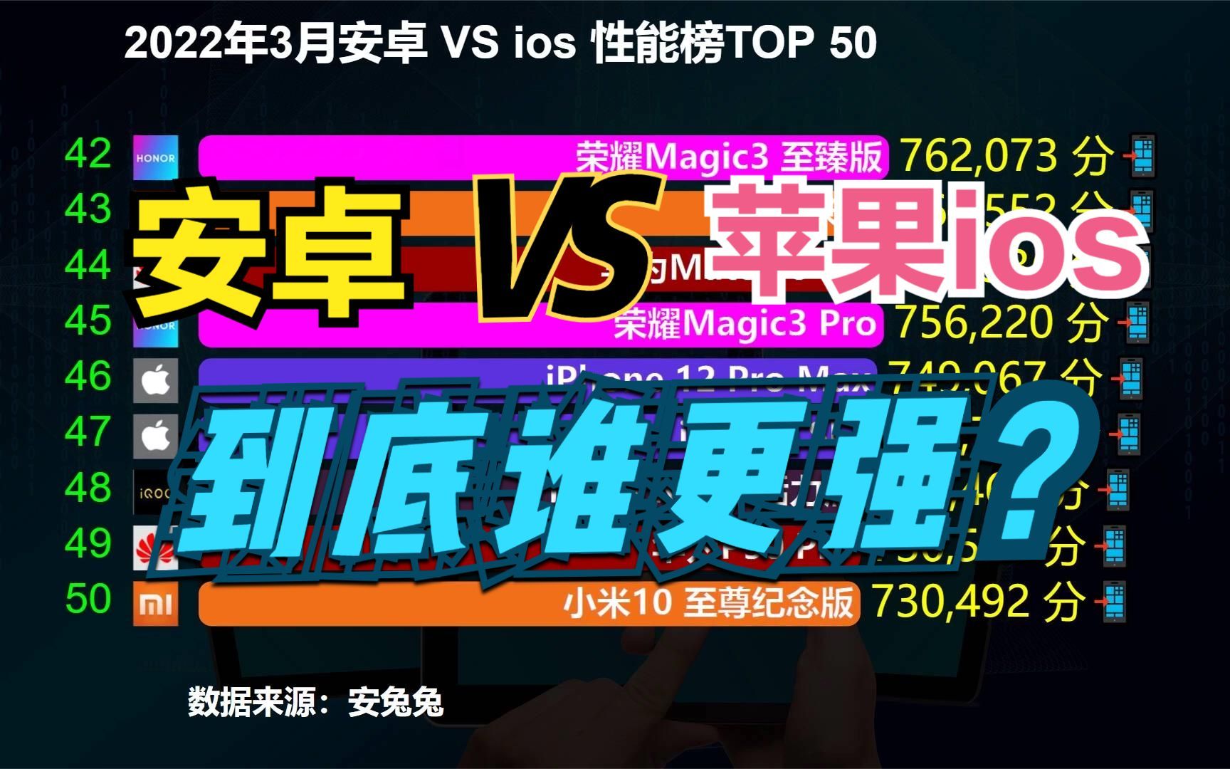 苹果手机系统比安卓好用?最新手机性能榜TOP 50,iPhone 13连前十都...