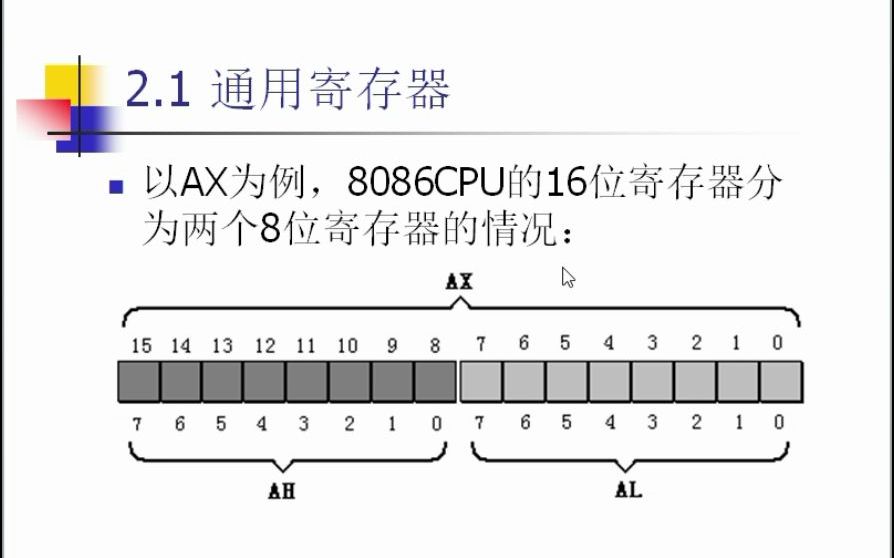 汇编语言(6)寄存器