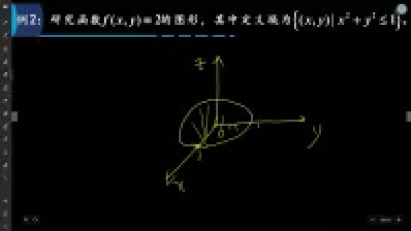2020考研数学基础课第二十六次课第二部分,二元函数的几何意义