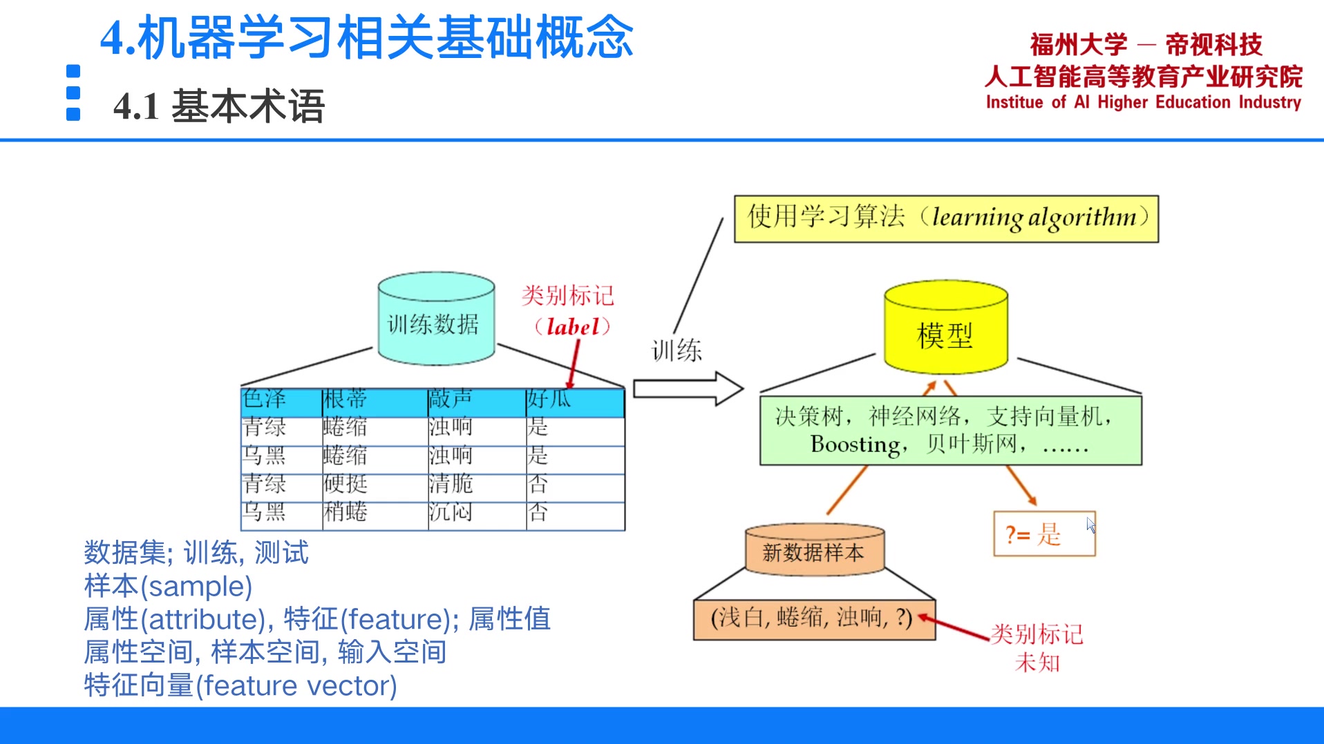 机器学习-绪论(四)机器学习的基础概念