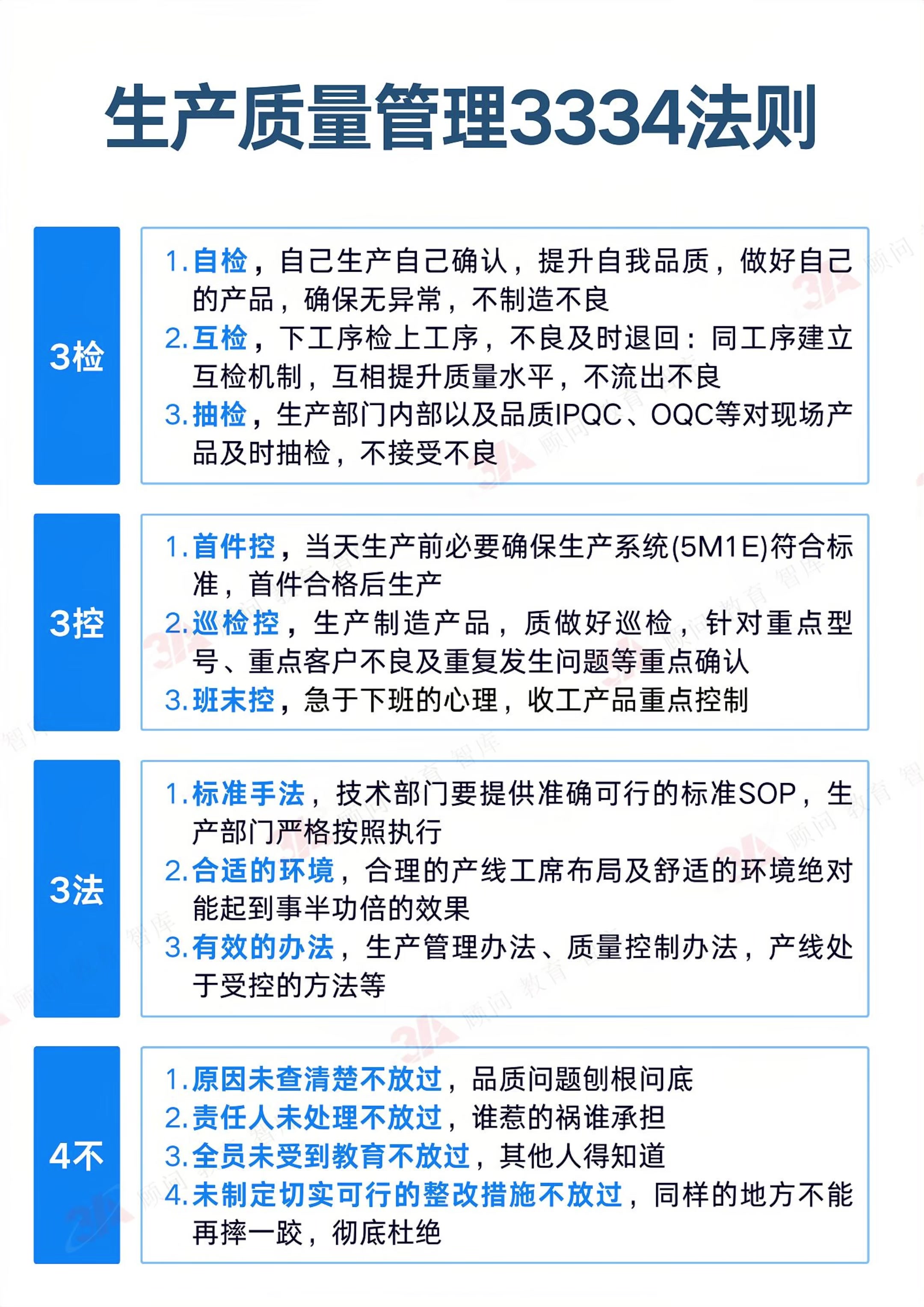工厂车间生产质量管理3334法则 #质量管理 #品质管理 #工厂管理 #...