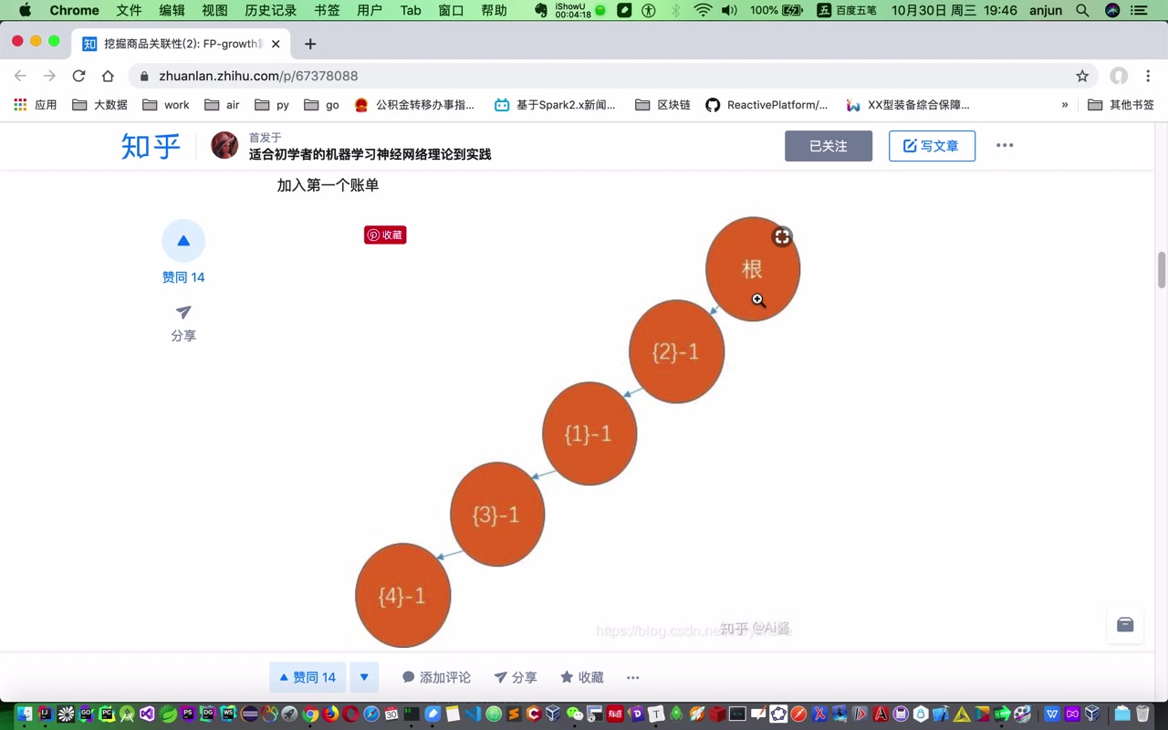 第6章构建关联规则