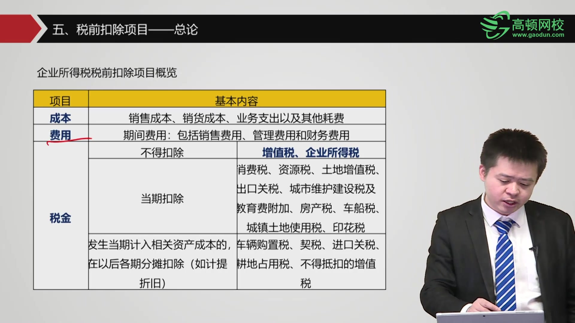 5.1.5 税前扣除项目——总论