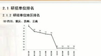 专用院校专业选择指导课程-信息与通信工程_标清