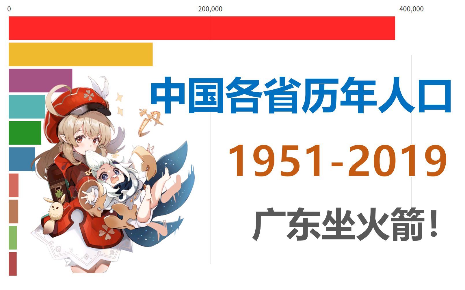 中国各省历年人口排名,广东坐火箭!【数据可视化】