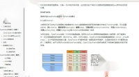 好程序员大数据教程:153、DataFrame概念