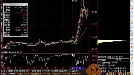 板栗俱乐部之ASR指标运用