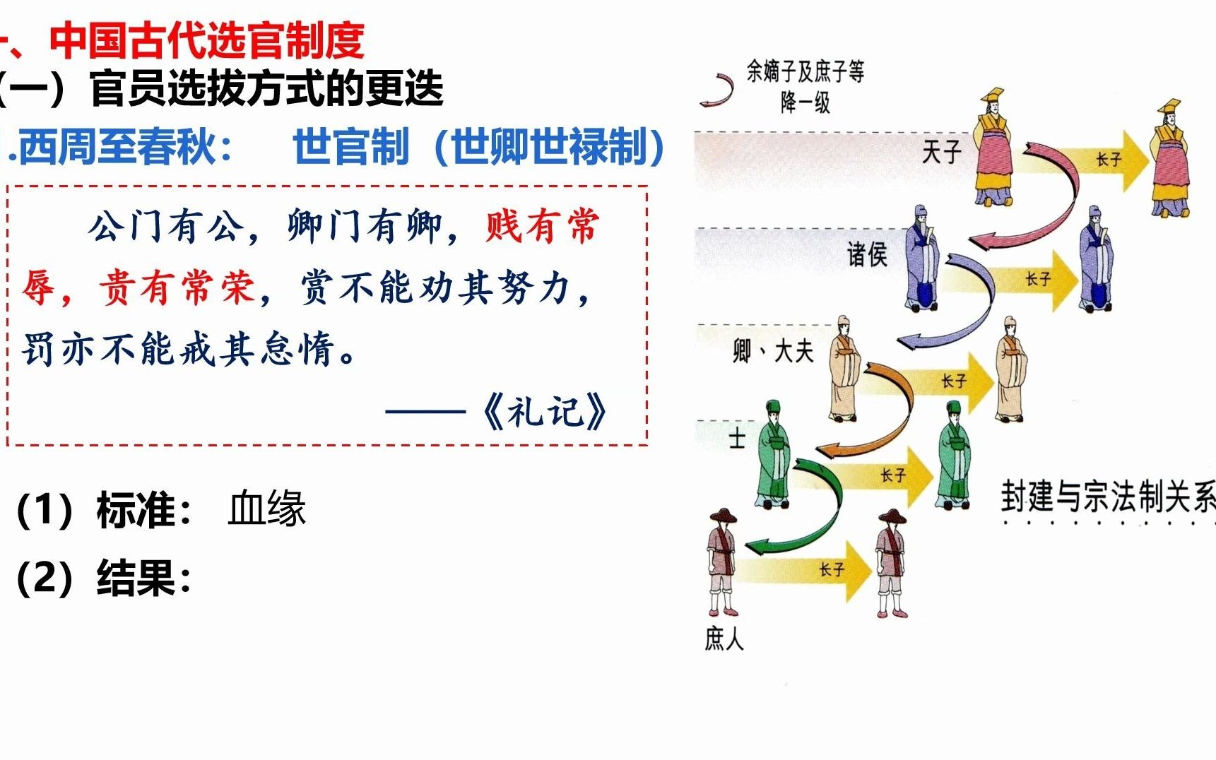 【完整讲解】选择性必修1 第5课 中国古代官员的选拔与管理