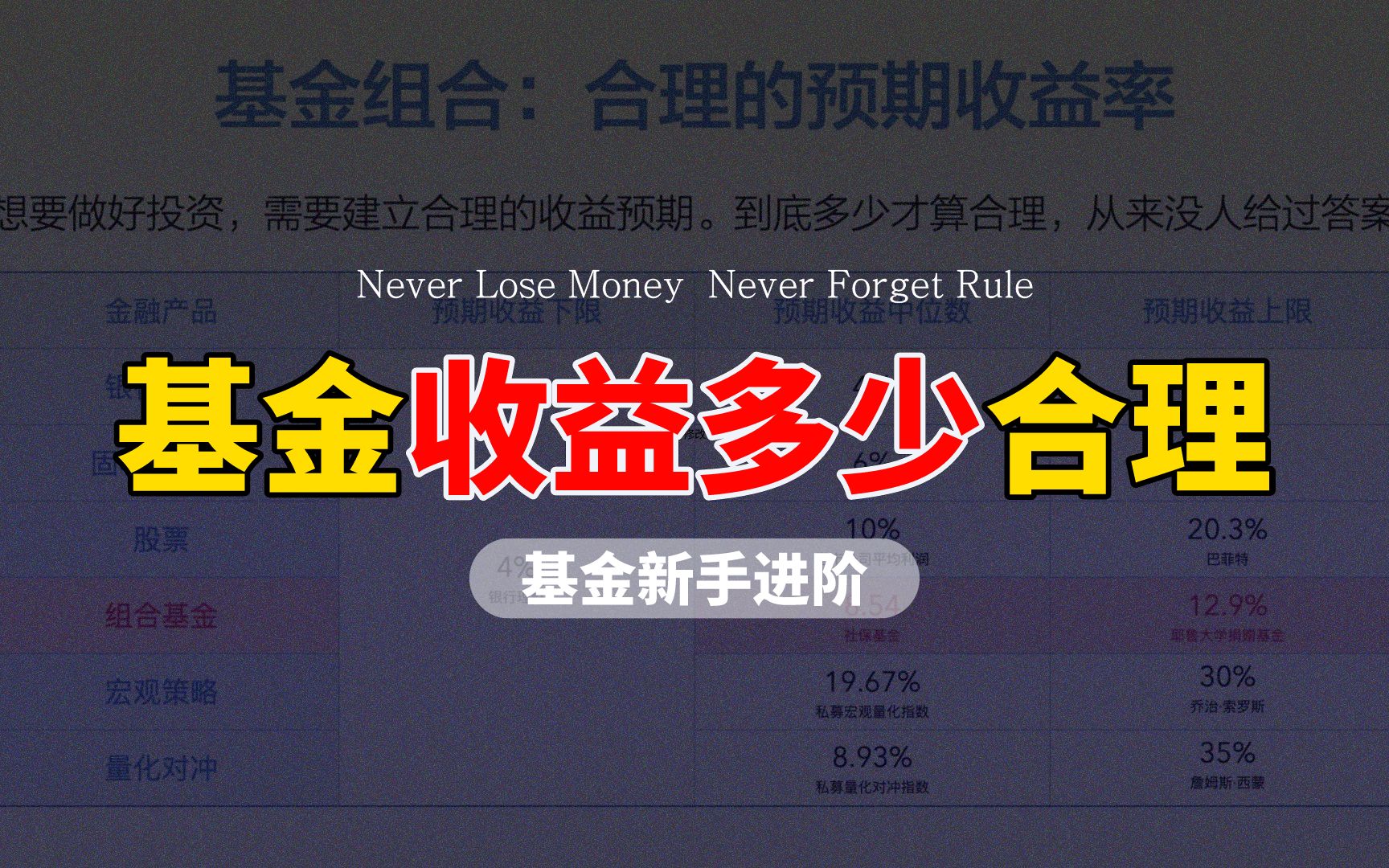 你希望基金赚多少?如何建立合理的预期收益?