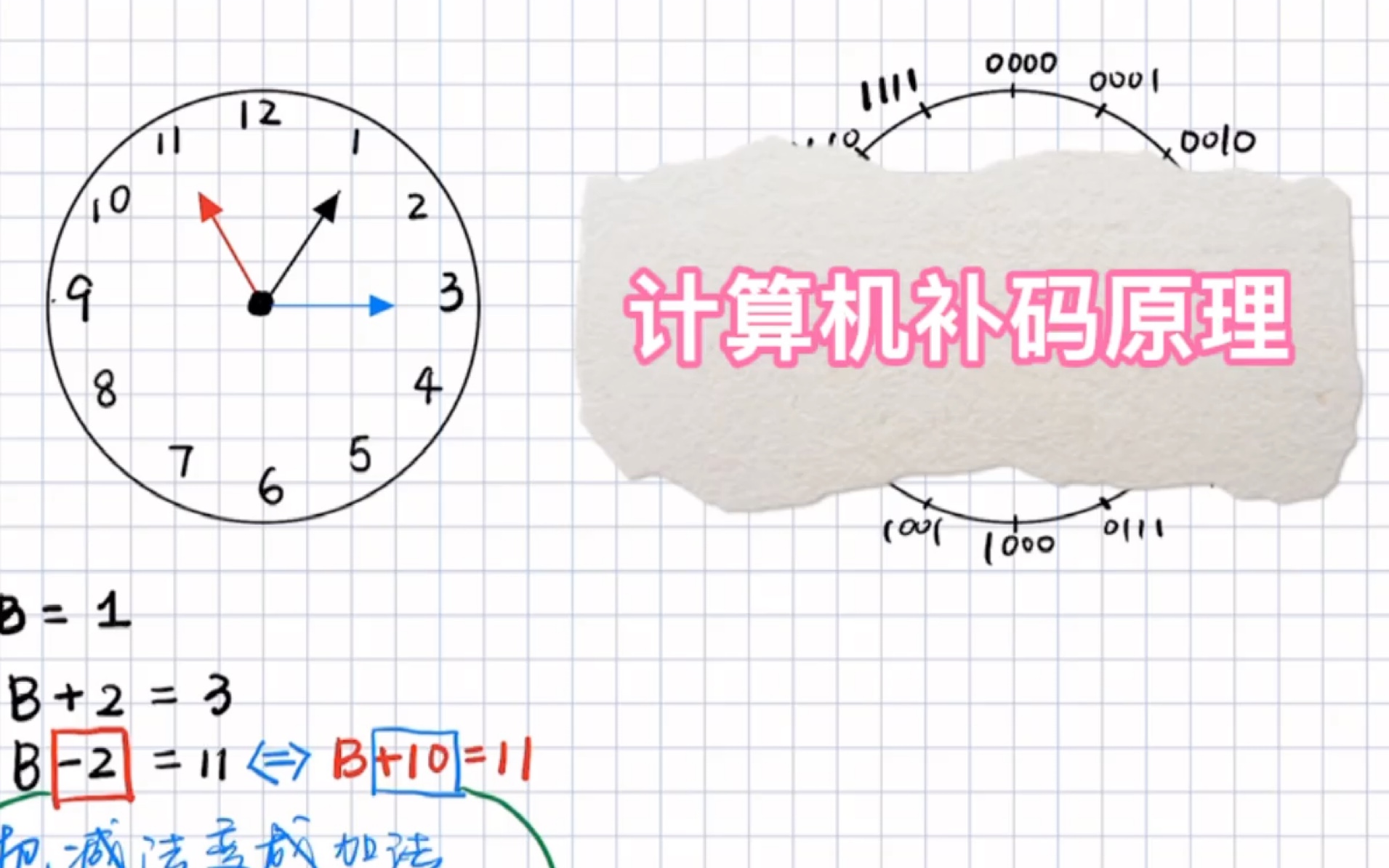 【计算机导论系列】5.计算机补码