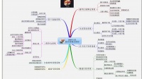 3.蓝丝雨TC教程编程思维导图的构成和使用方法
