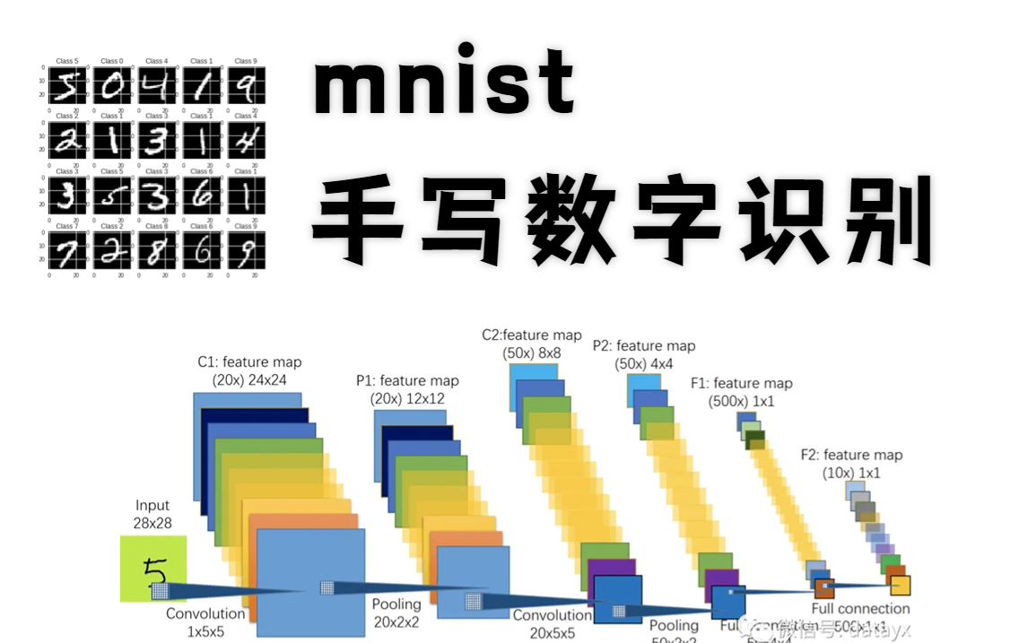 究极简单!清华博士手把手带你搞定【mnist手写数字识别】基于pytorch(...