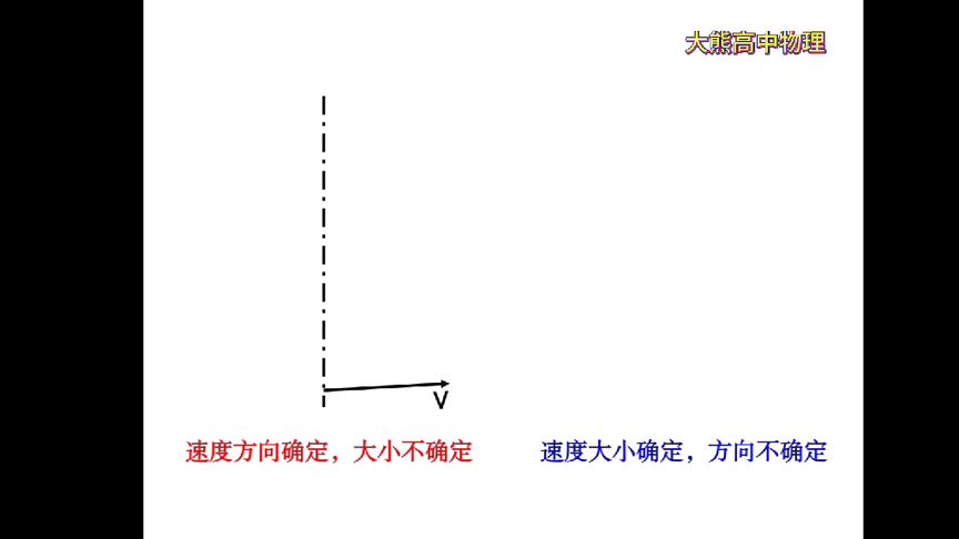 高二物理:轨迹圆的放缩和旋转,带电粒子在磁场中运动的常见情景