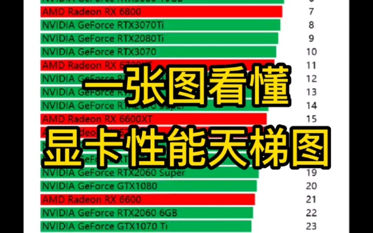 一张图看懂显卡性能天梯图,看看你的显卡排名第几?