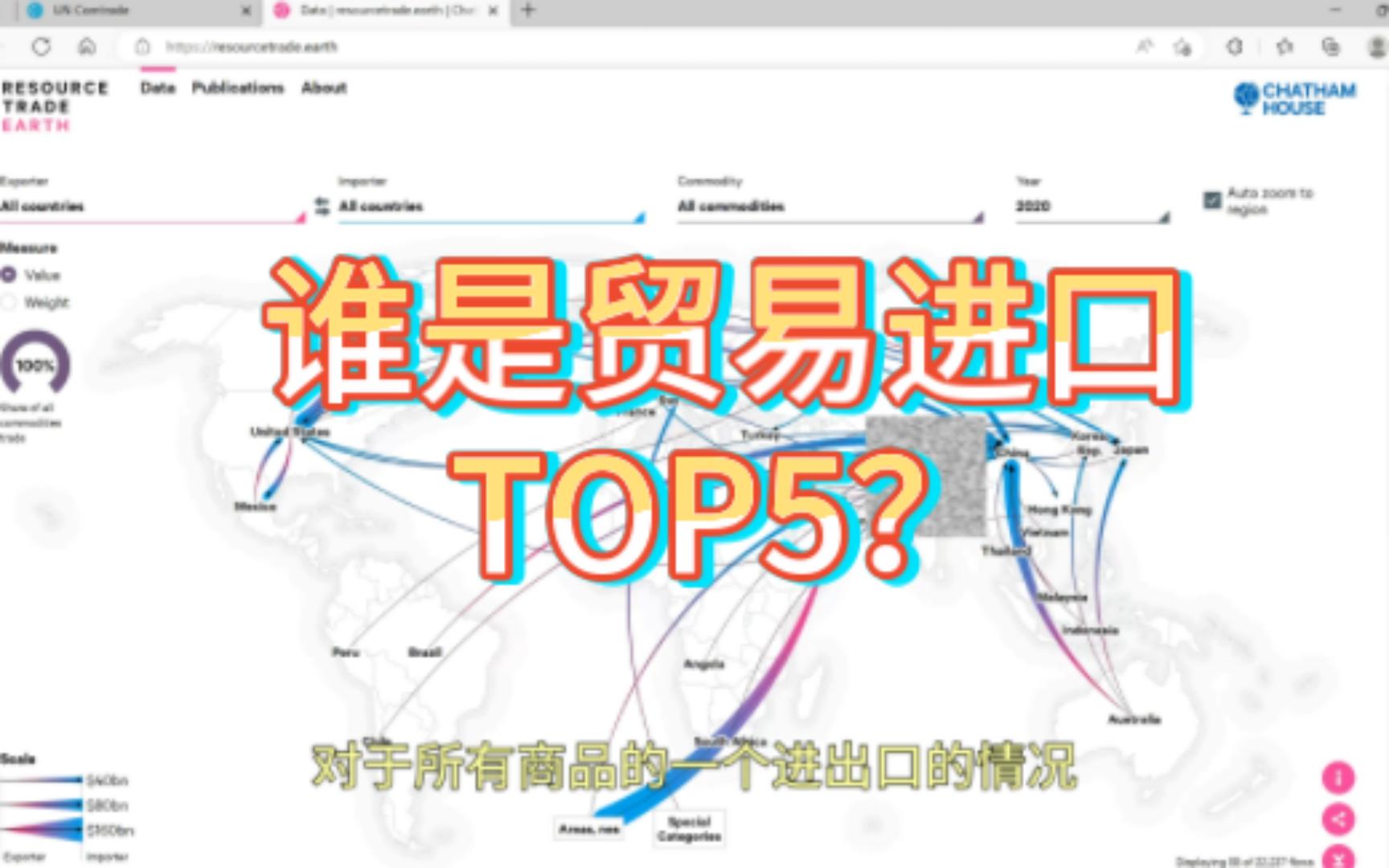 联合国贸易数据可视化分析网站介绍
