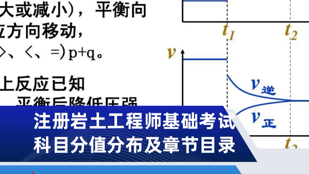 注册岩土工程师基础考试科目分值分布及章节目录#考证 #三注水牛教...