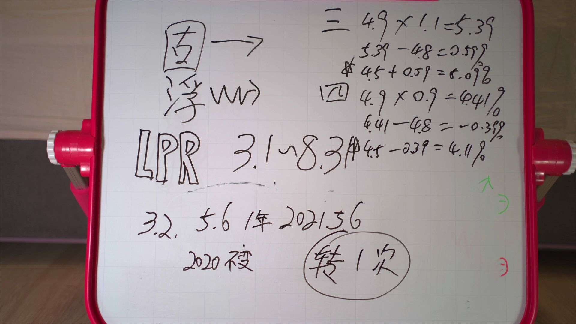 lpr贷款利率调整解读,大概的几个问题