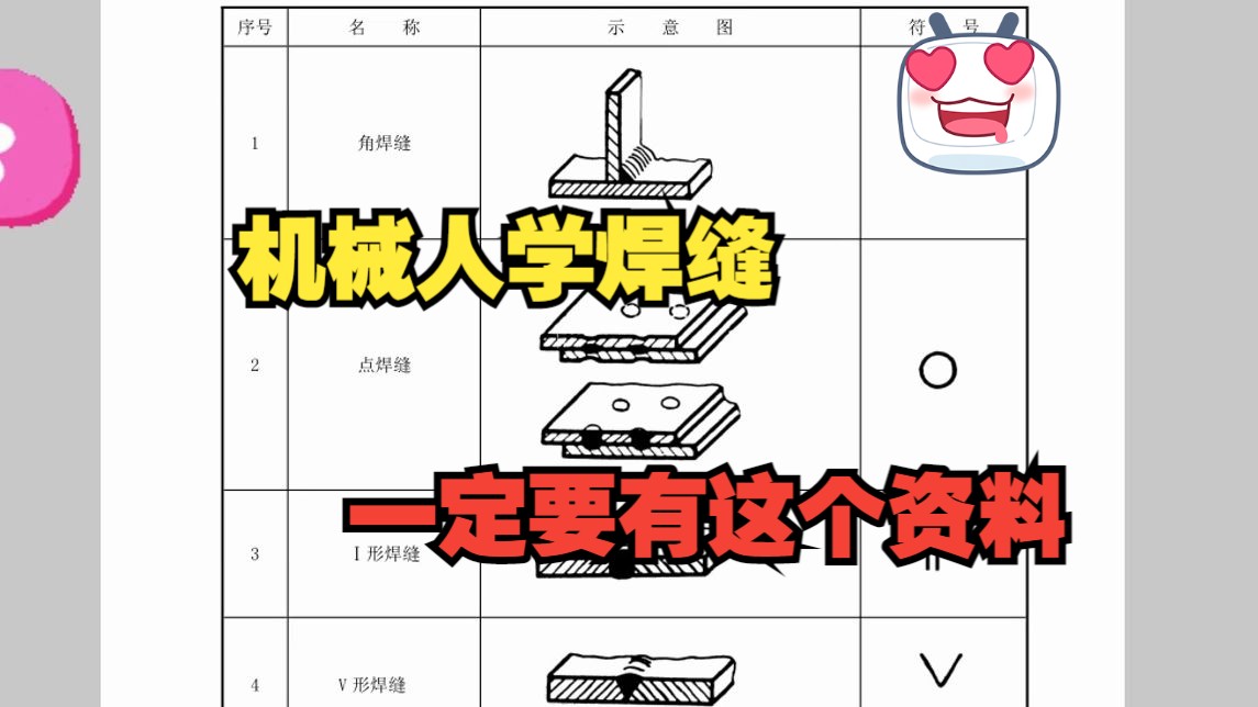 学焊接看这份资料就够了!常用焊缝符号及其标注方法!