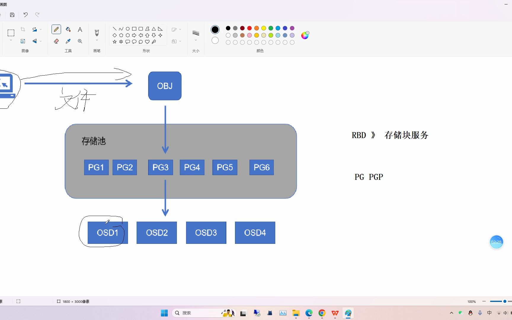 1遍就够_分清PG和PGP