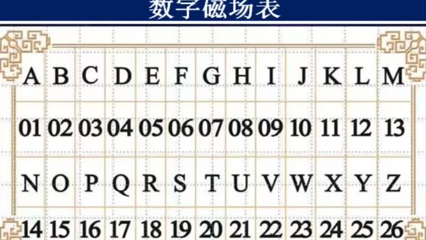 车牌字母代表什么?#中华文化