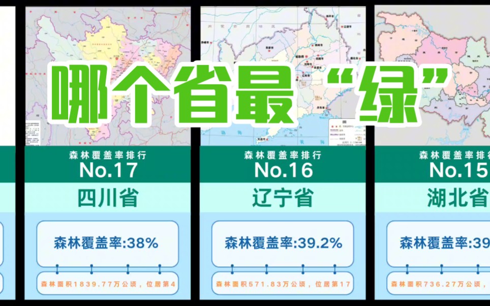 全国各省市【森林覆盖率】排行