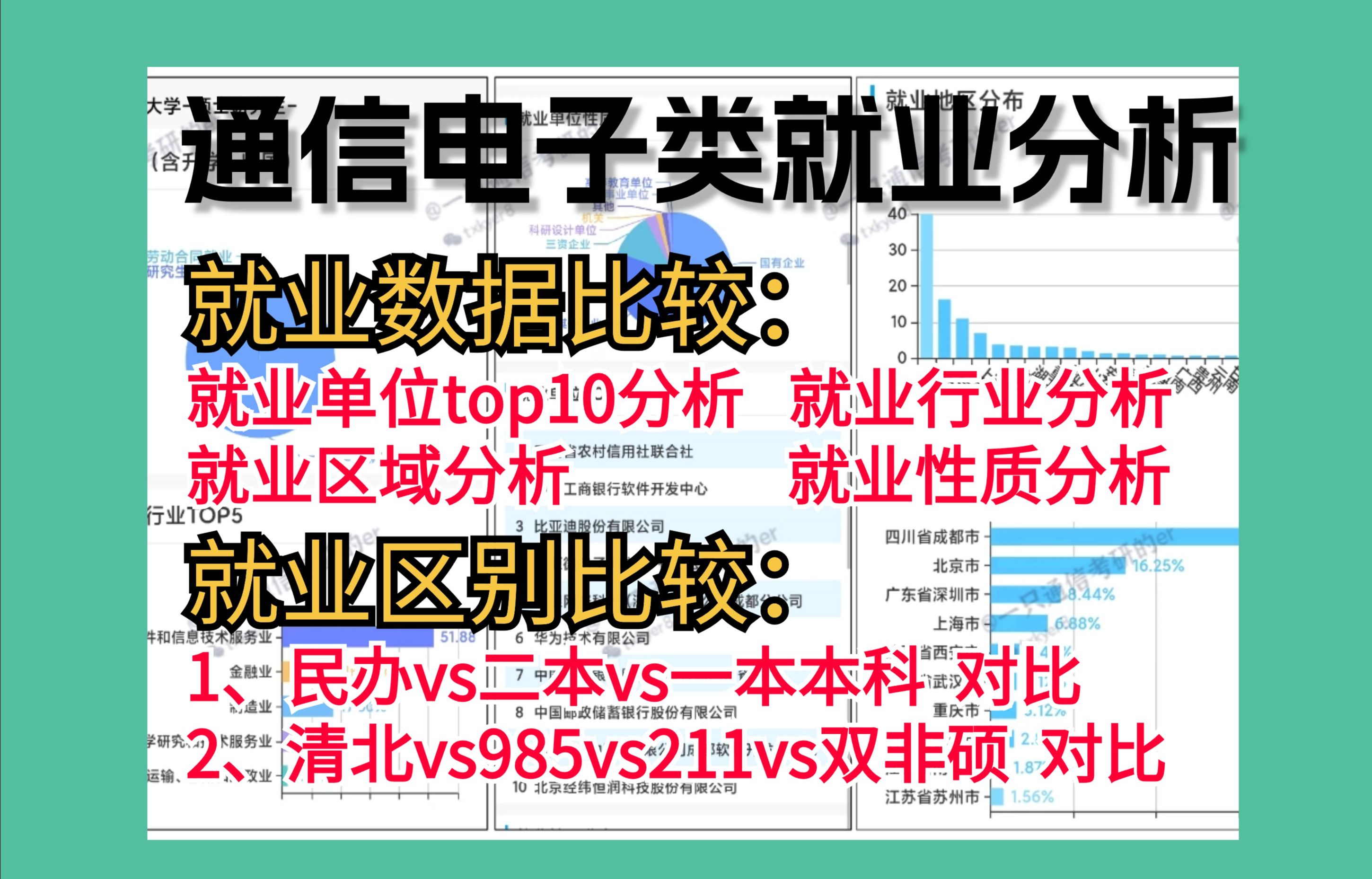通信电子类就业分析:本科vs硕士 不同硕士 不同本科层级 对比,就业单位...