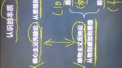 马原—认识论—认识与实践(认识)17