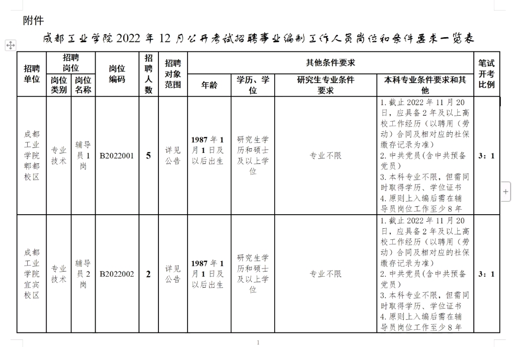 今日资讯丨有编制!专业不限!本科起!四川招聘教师170名!