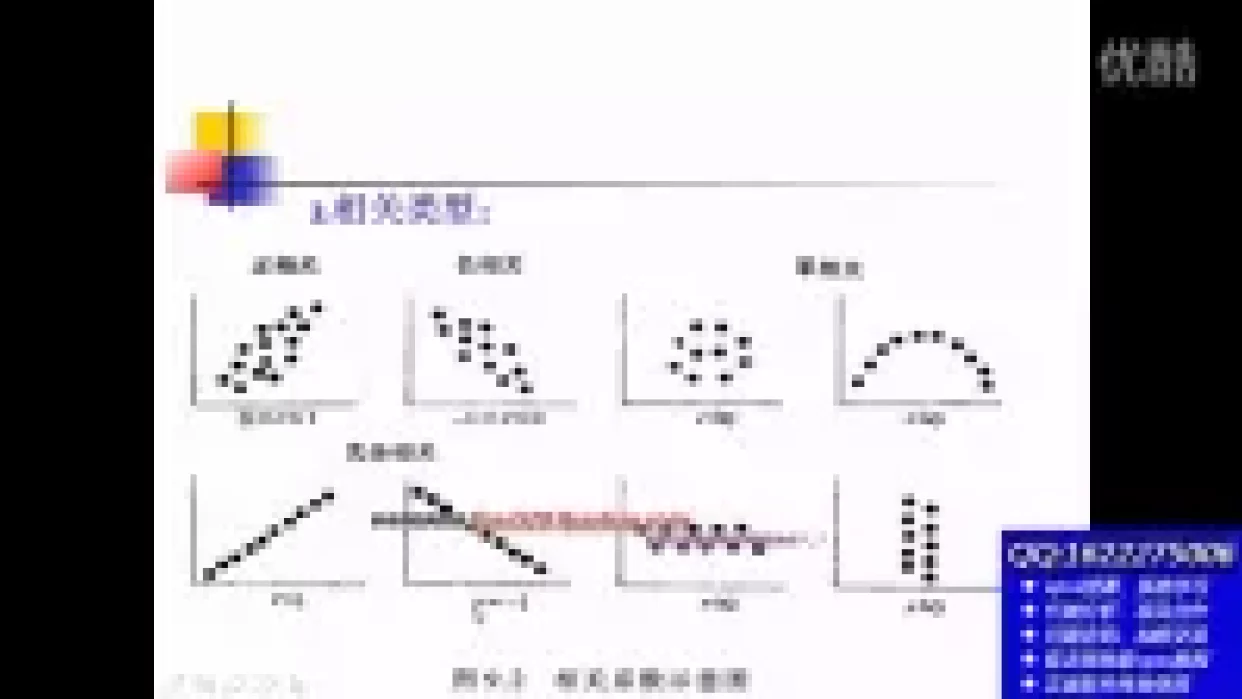 陈老师spss数据分析教程之Pearson相关系数简介、原理、计算公式、...