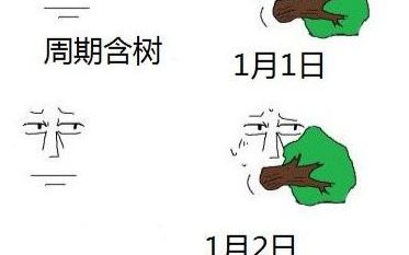 高考一轮复习:2.3函数的奇偶性和周期性