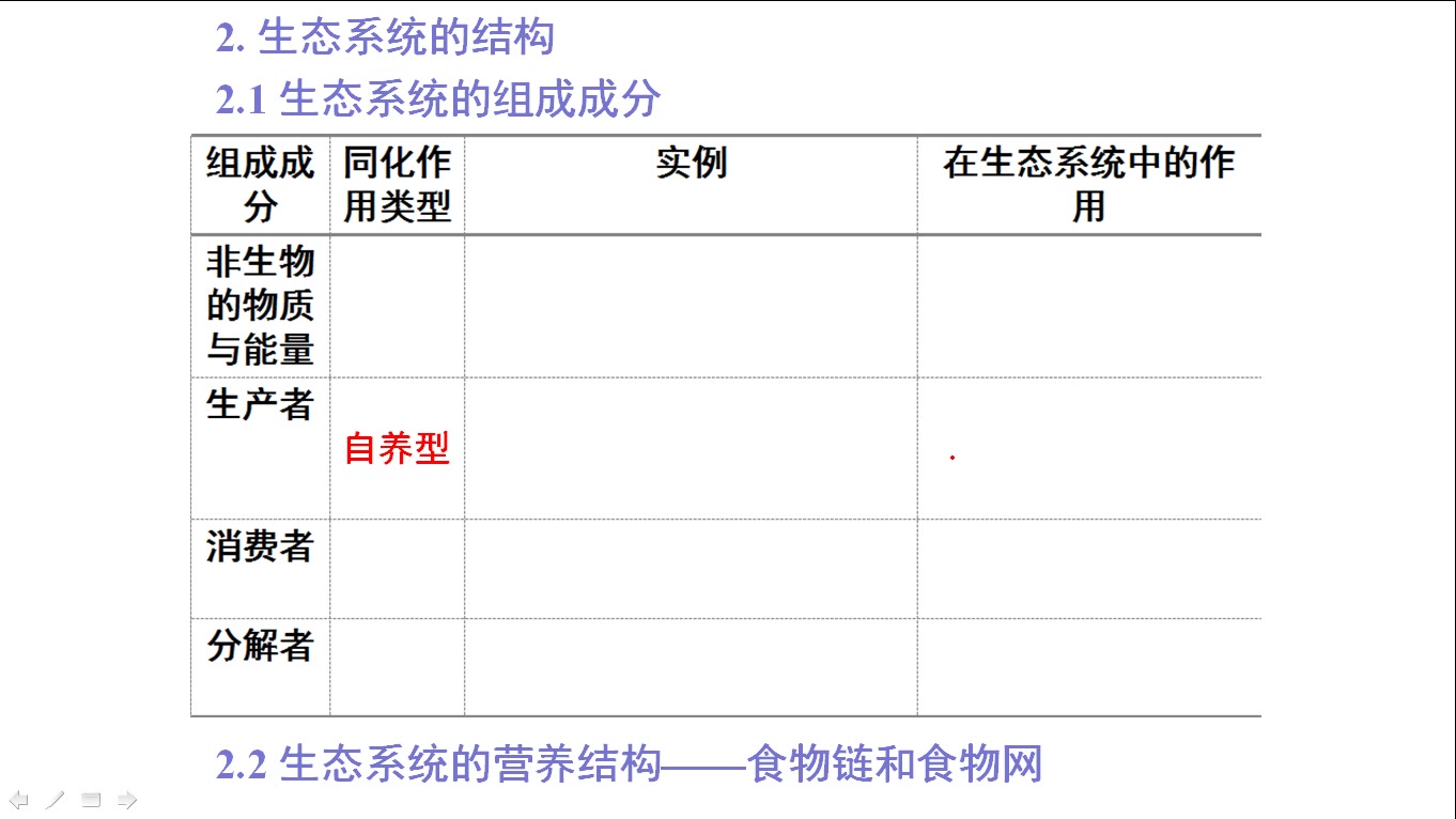 生态系统的结构-new4月1日