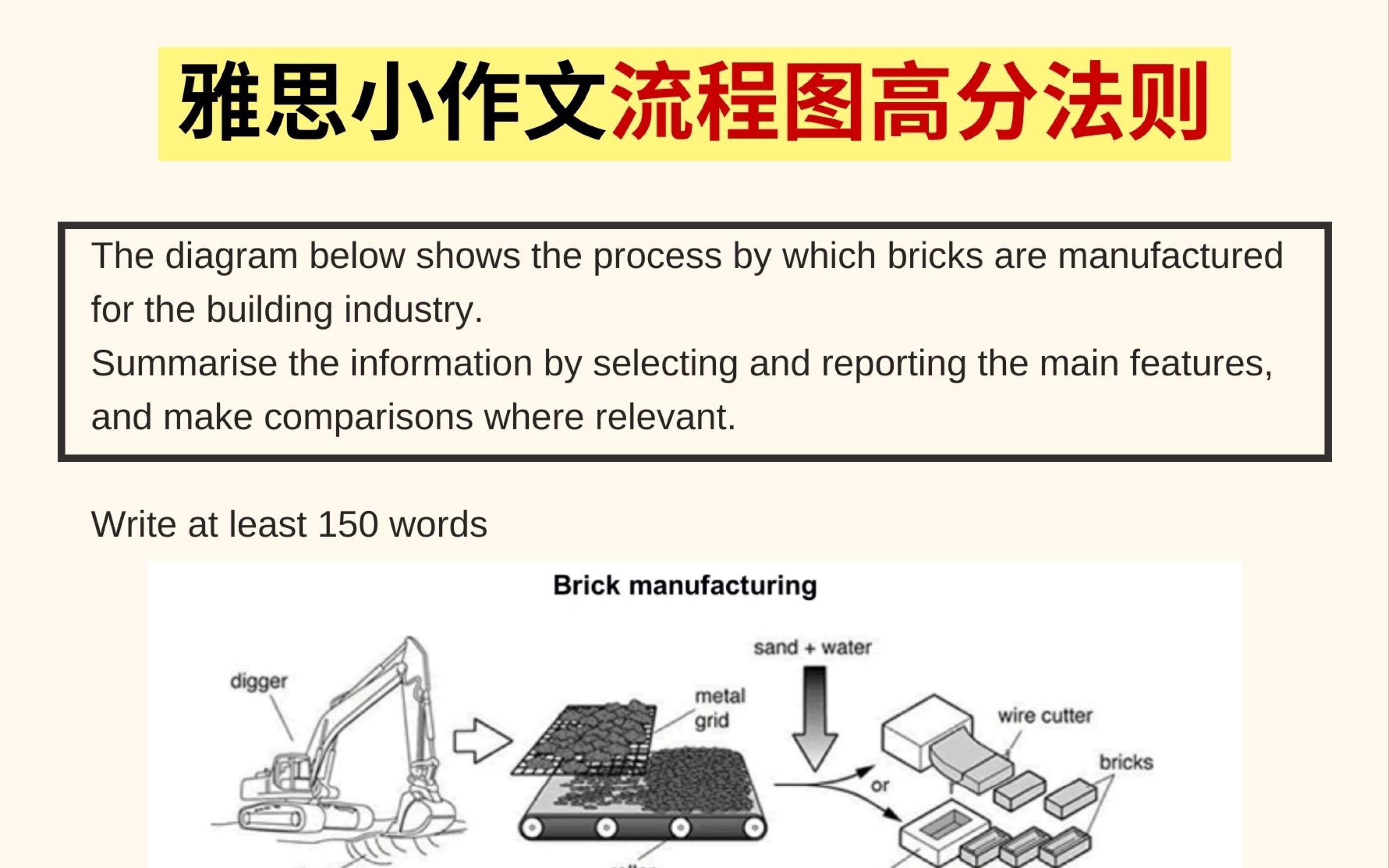 学会这三步,雅思小作文流程图轻松拿高分‼️|雅思|雅思写作