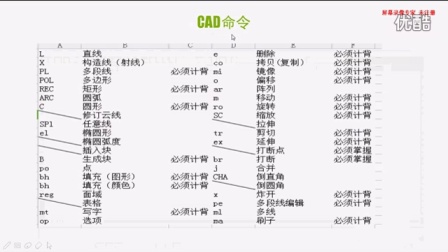 重庆锦兴教育工程造价培训、资料员培训、项目管理课程—建筑资料员...