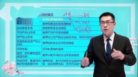 2020年税务师 税法二 02. 纳税义务人 征收对象和税率(2)
