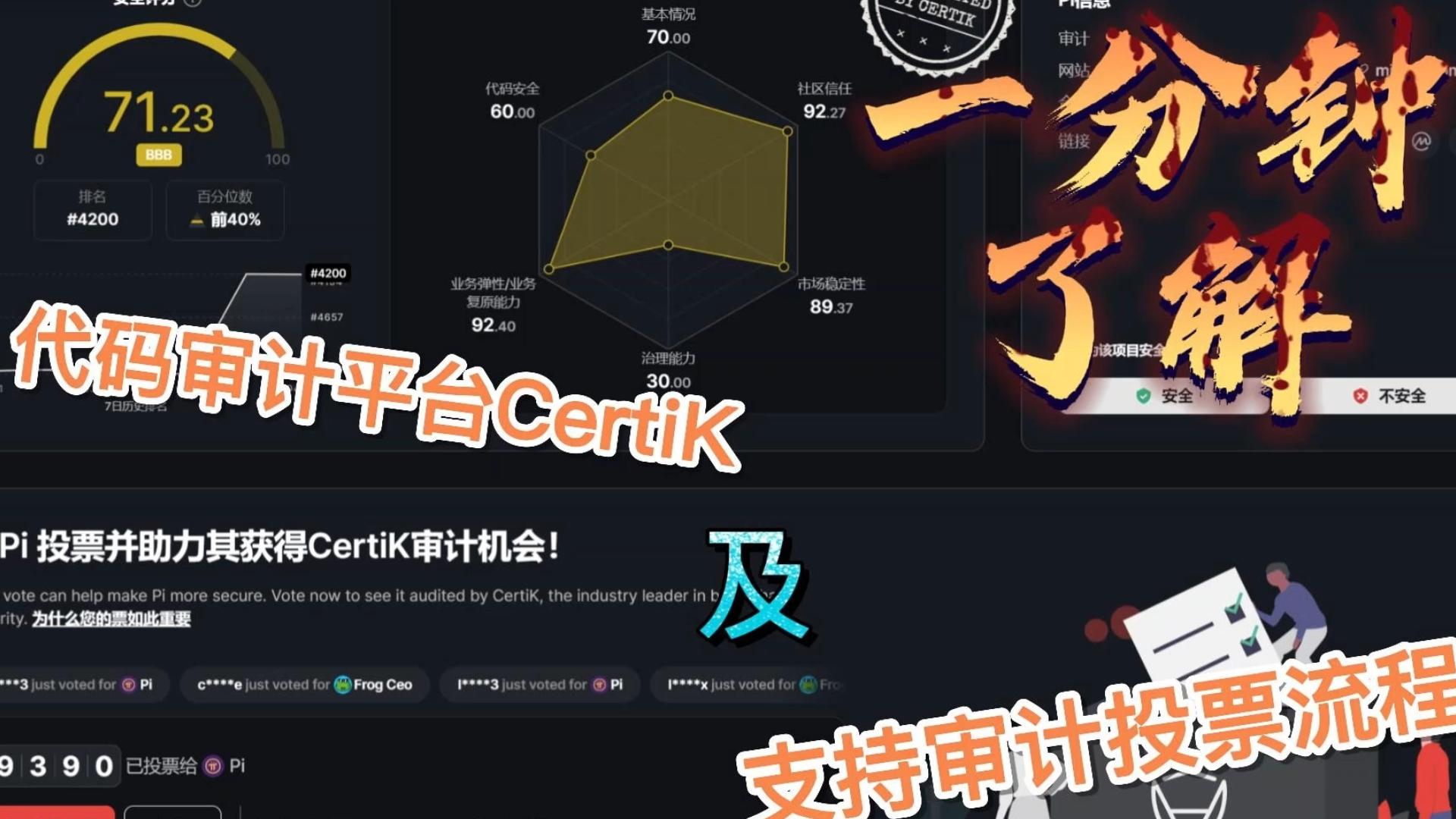 第三方代码审计平台CertiK喊话Pi Network