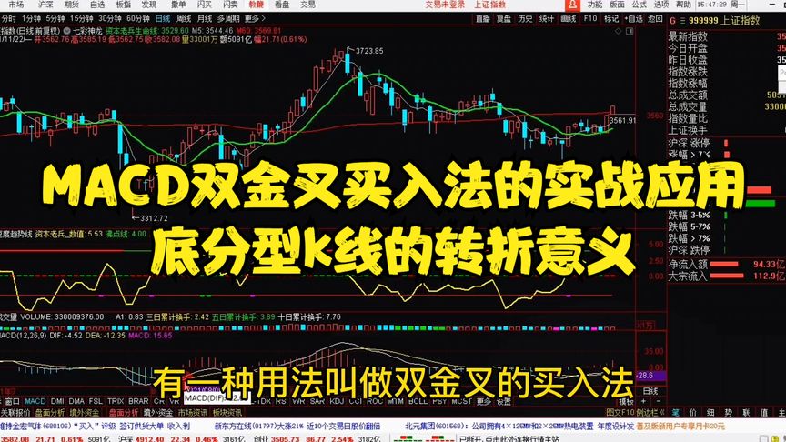 MACD双金叉买入法的实战应用,底分型k线的转折意义