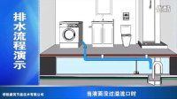 明锐模块化排水节水分户中水技术与绿色建筑