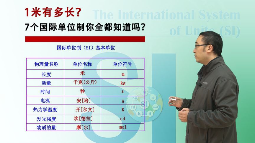 1米有多长?美国人知道千米和千克吗?李永乐老师讲国际单位制