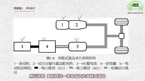 混动汽车三大类全解析:你的车属于哪种新能源?