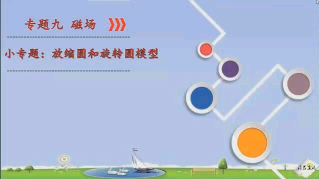 9.2放缩圆和旋转圆模型