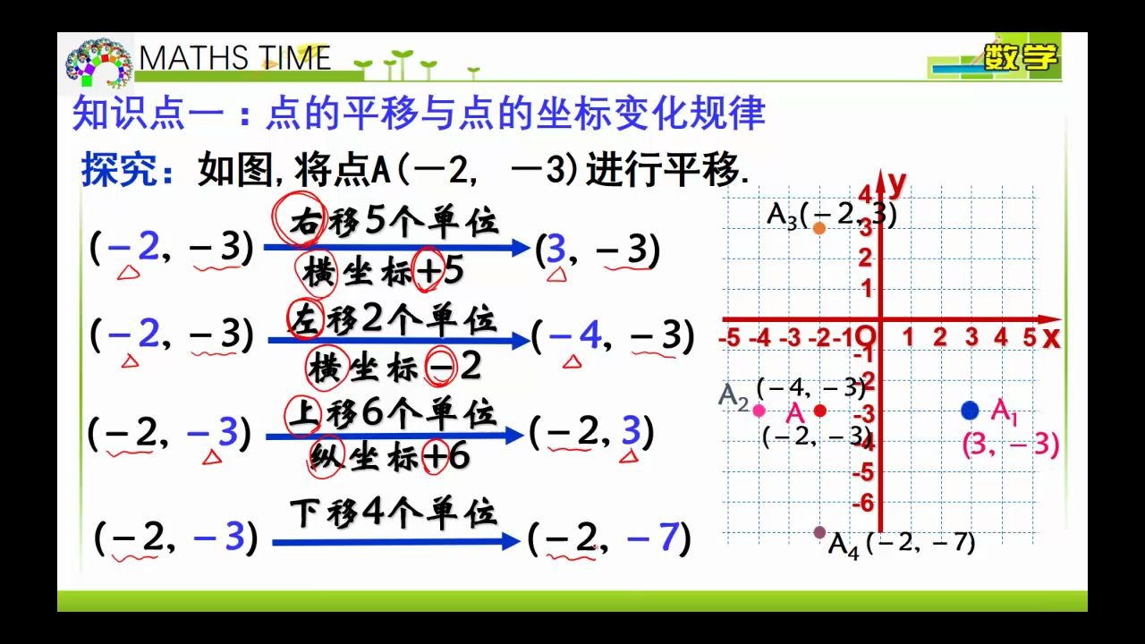 小会老师微课堂--用坐标表示平移