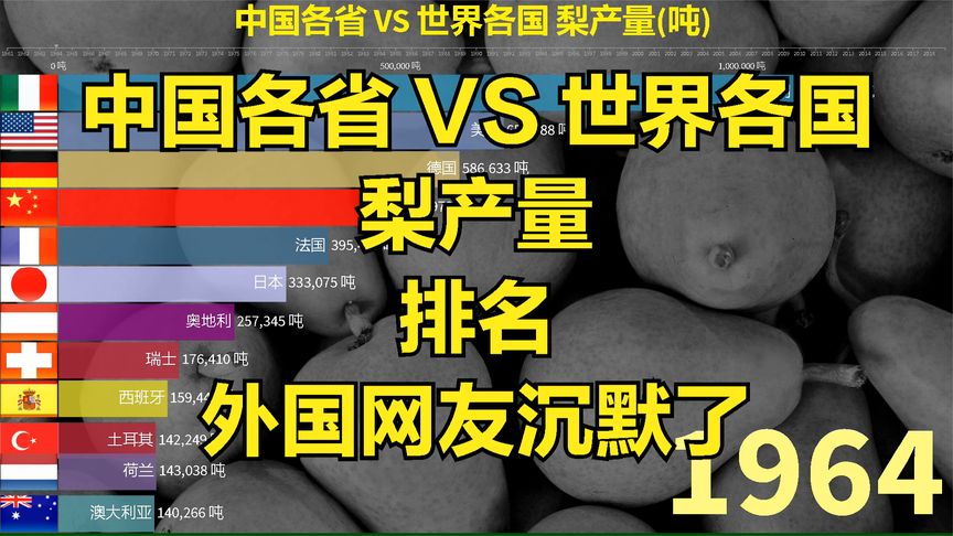 中国各省 VS 世界各国 梨产量 排名, 1978年以后外国网友沉默了