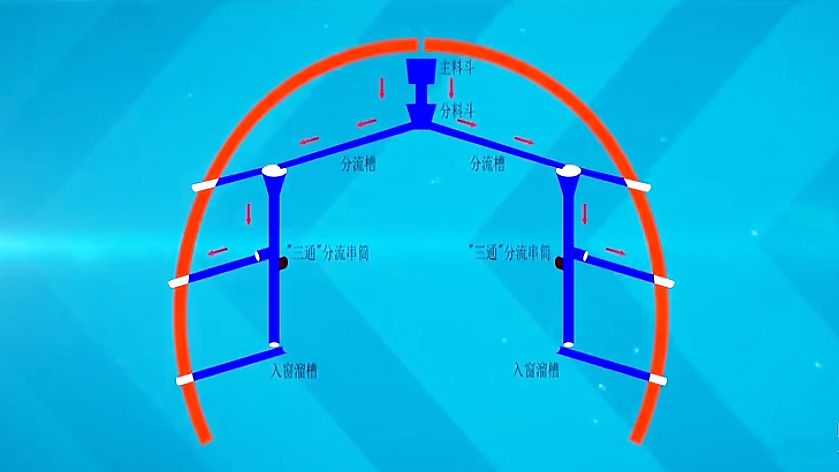 蒙华隧道丨二衬这样浇筑混凝土,不离析、没冷缝、效率高、质量好